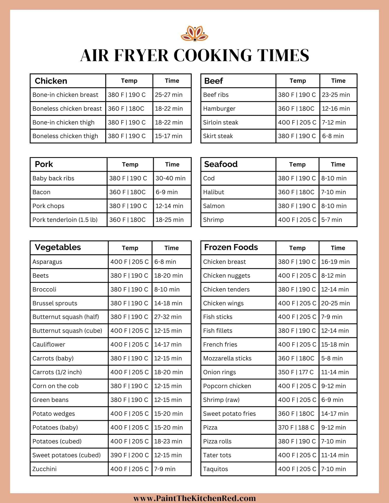 Air Fryer Cooking Times Chart Printable - Printable Templates Hub