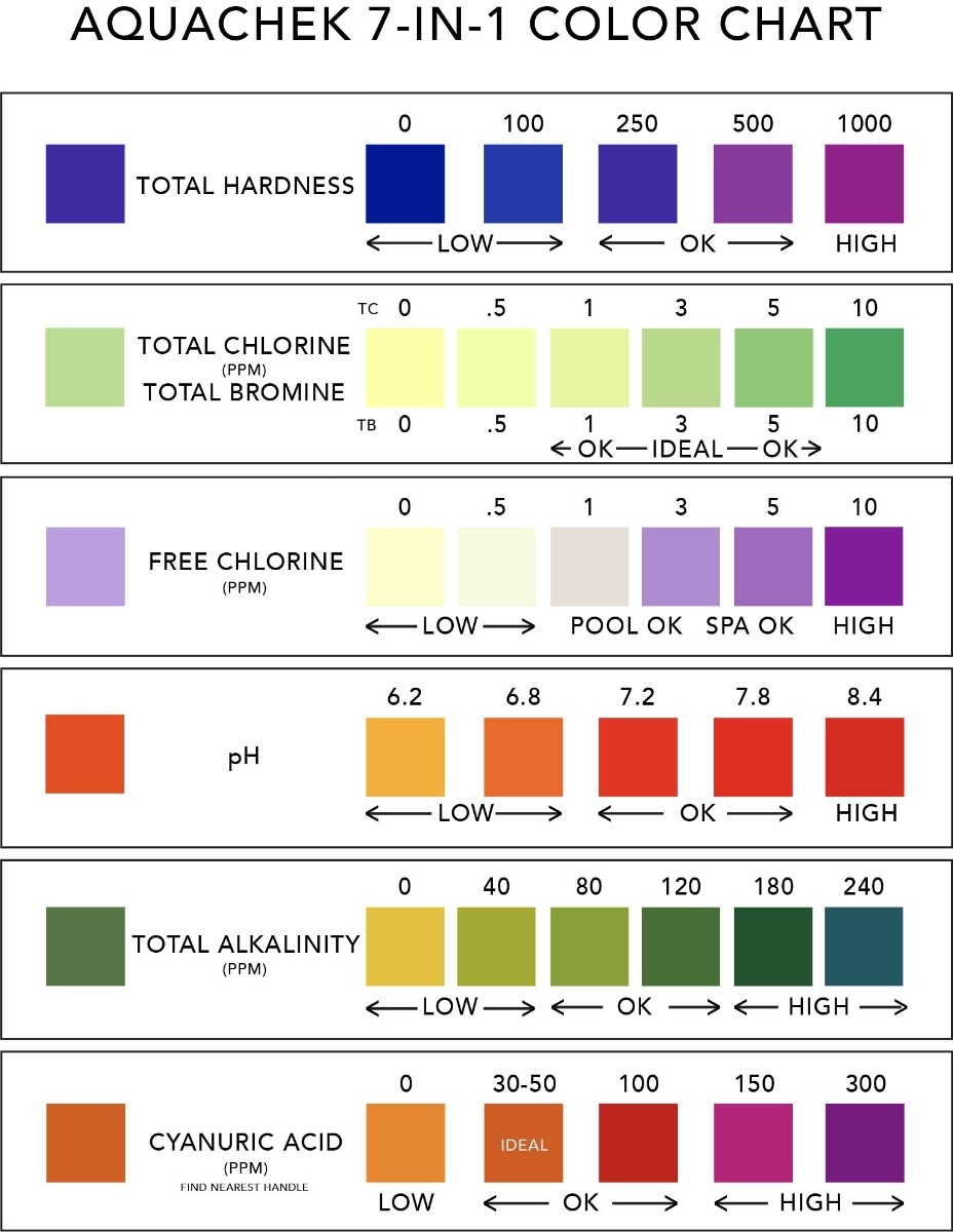 Hot Tub Chemical Log Printable - Printable Templates Hub