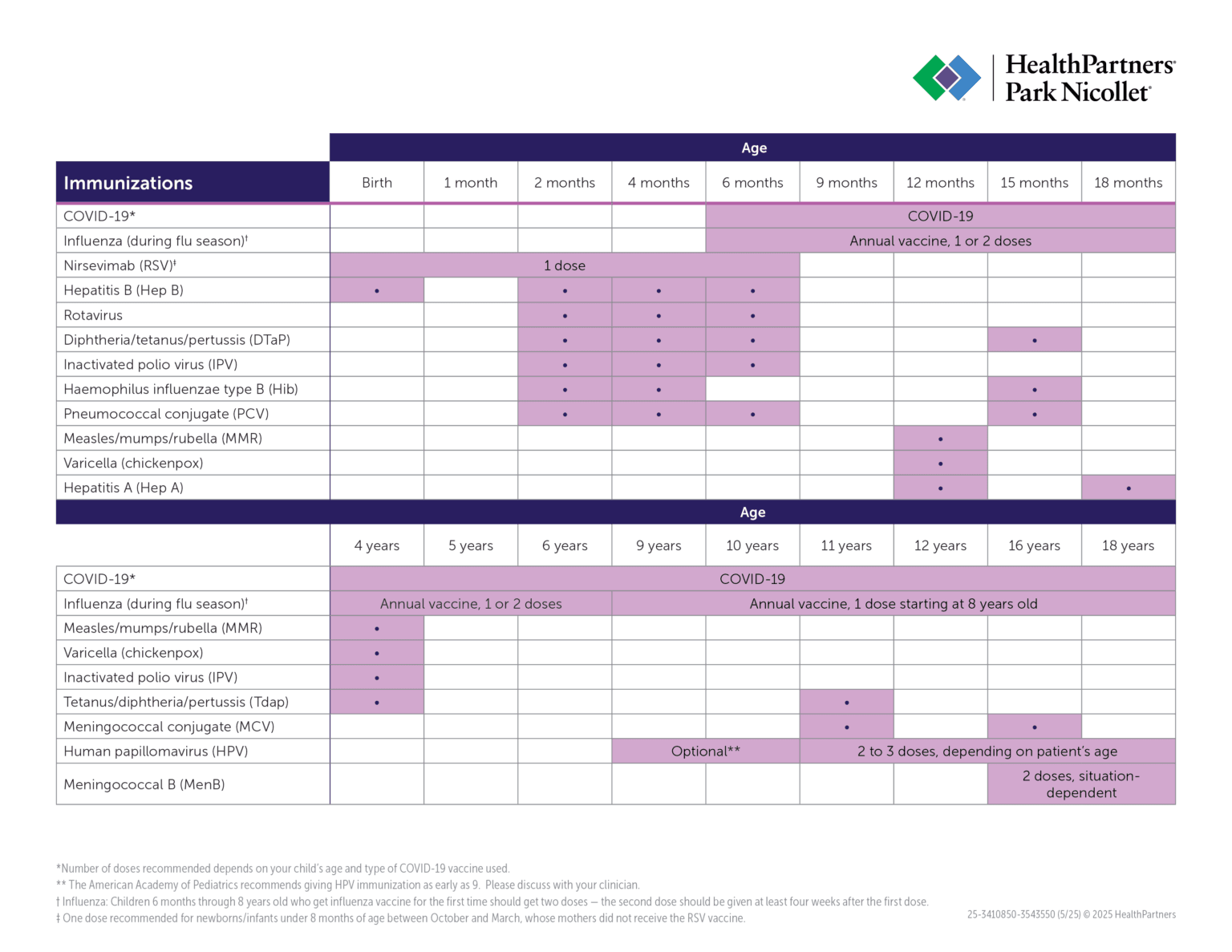 Immunization Schedule 2026 Printable - Printable Templates Hub