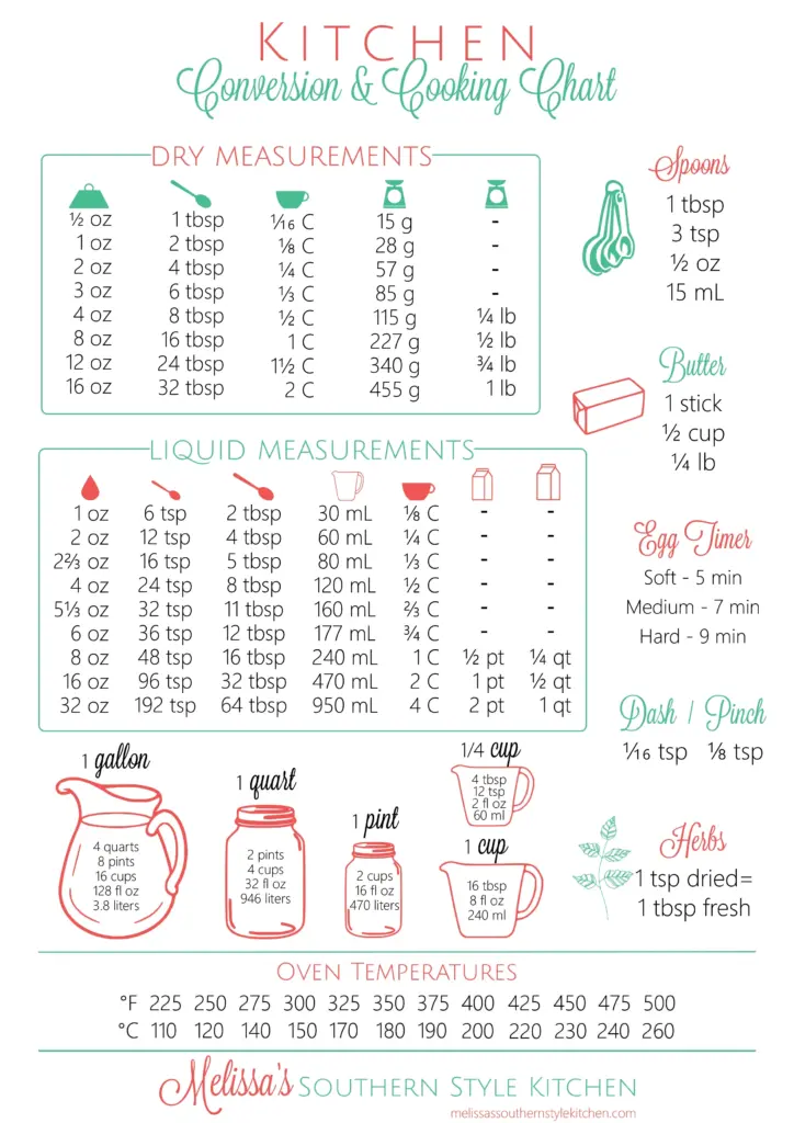 Kitchen Conversion Chart Template Printable - Printable Templates Hub
