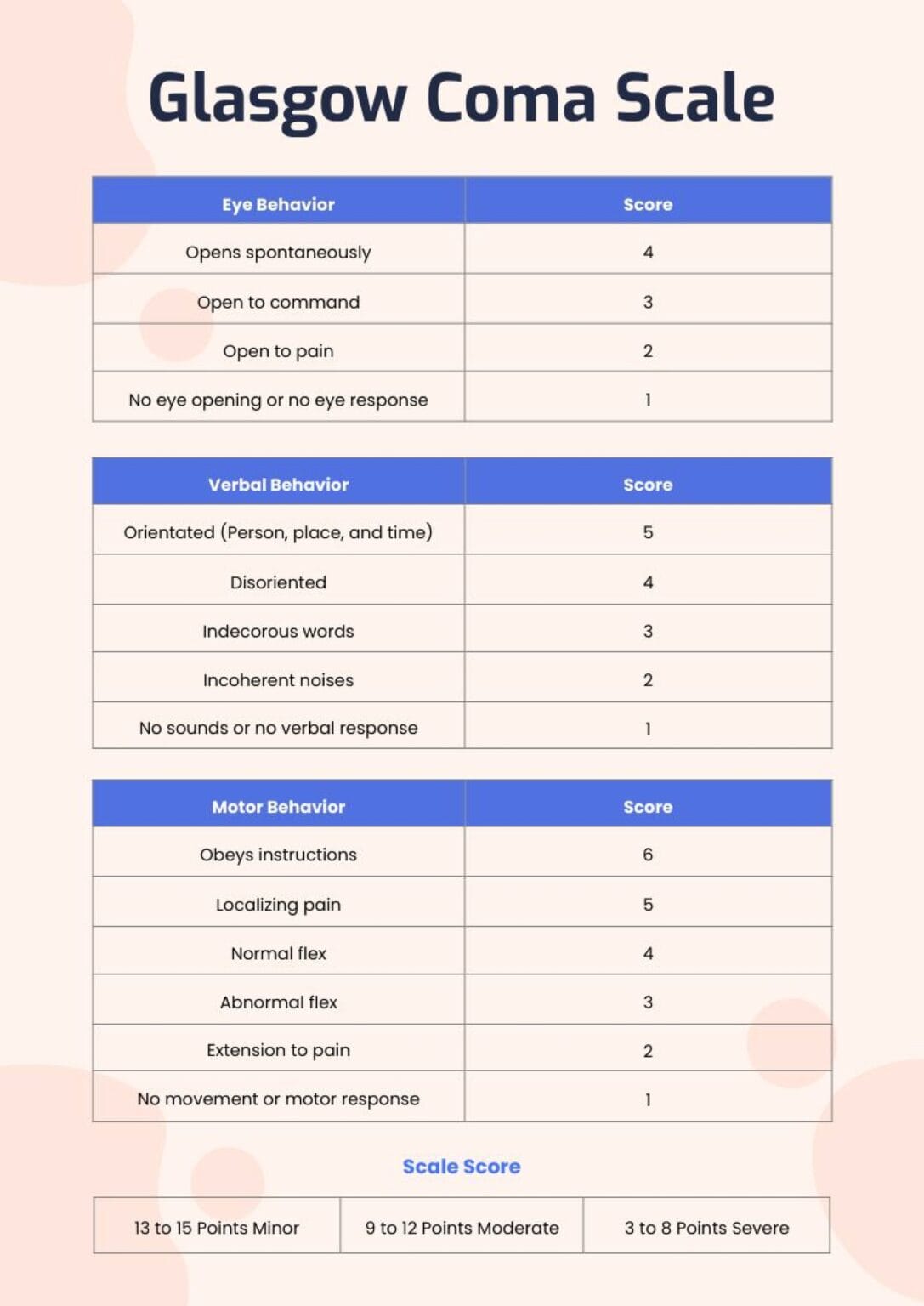 Glasgow Coma Scale Chart Printable - Printable Templates Hub