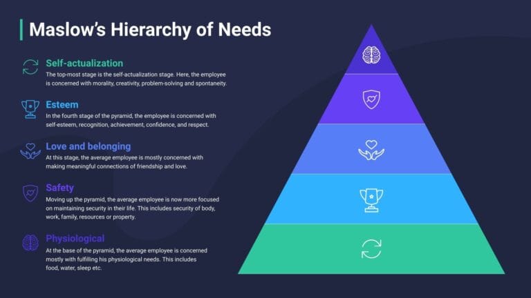 Maslow’S Hierarchy Of Needs Chart Printable - Printable Templates Hub