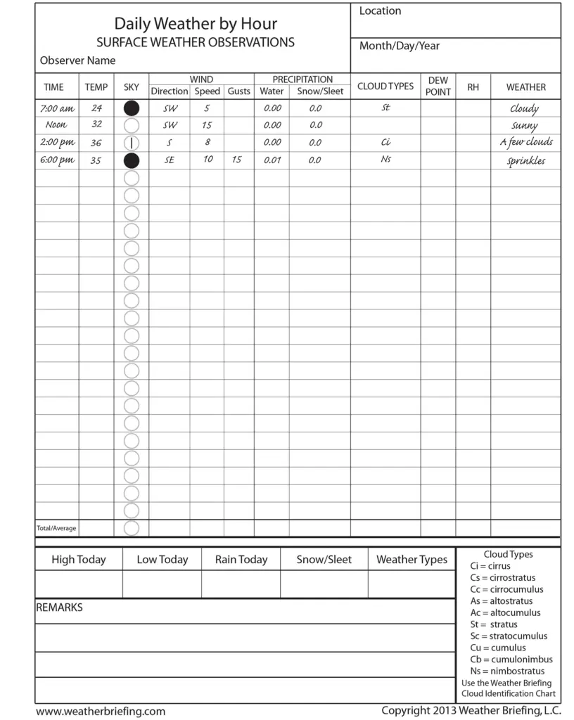 Weather Observation Log Weekly Printable - Printable Templates Hub