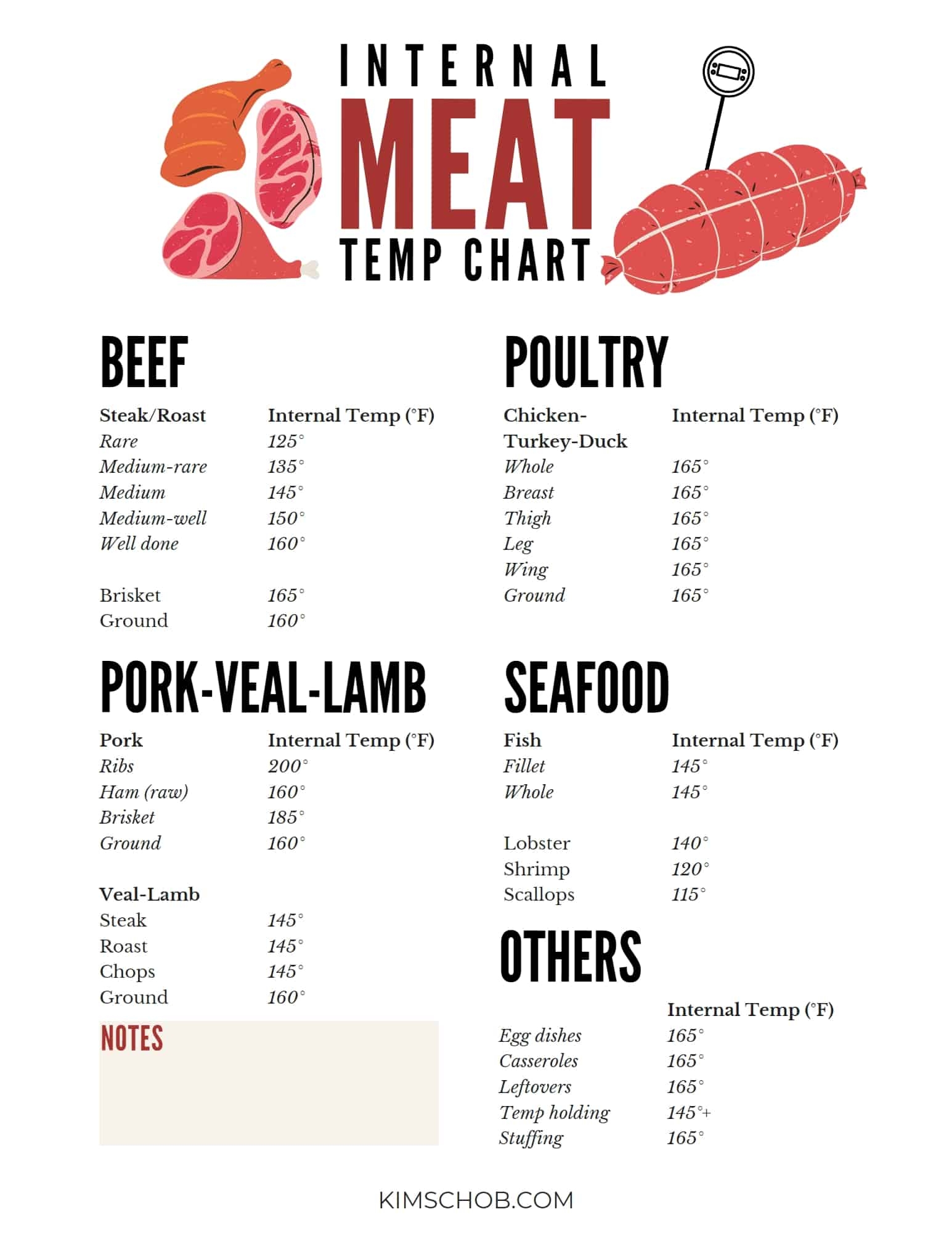 Meat Temperature Chart Printable - Printable Templates Hub