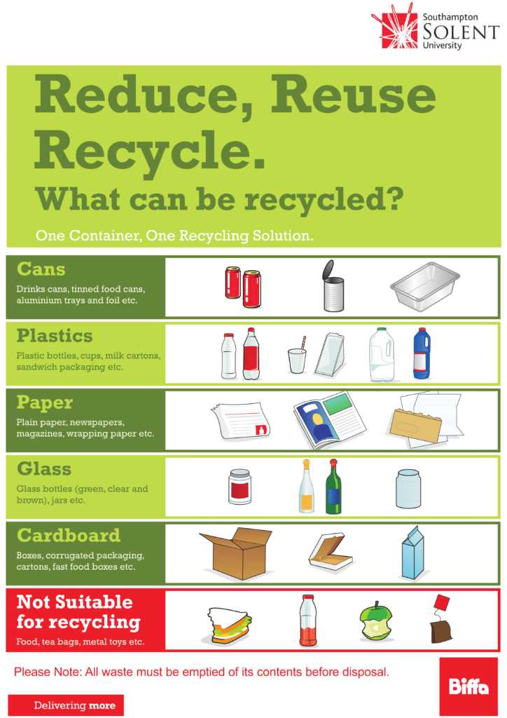 Recycling Guide Template Printable - Printable Templates Hub