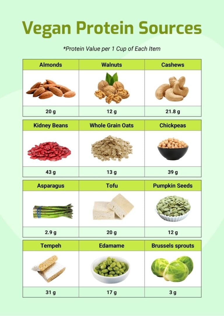 Vegan Protein Source Chart Printable - Printable Templates Hub