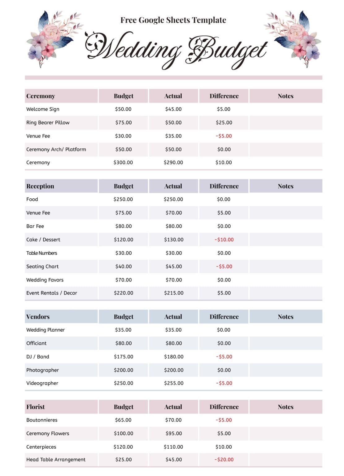 Wedding Budget Template Excel Printable - Printable Templates Hub
